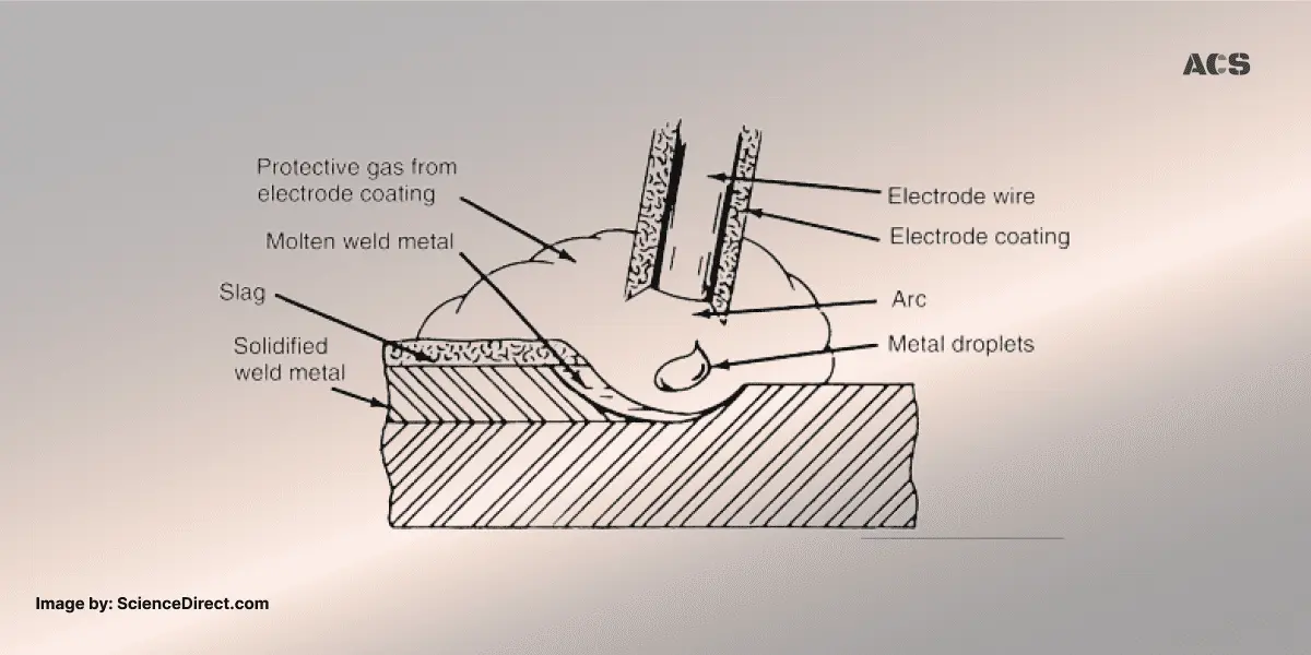 Pengelasan SMAW Shielded Metal Arc Welding - ACS